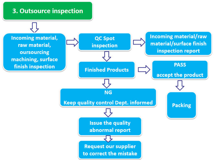 Ra 0.8 CNC Metal Machining